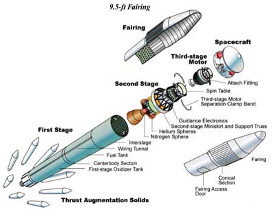 Spaceflight Now | Destination Mars | The Delta 2 rocket