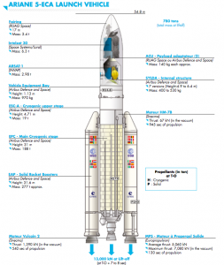 Ariane 5 rocket diagram – Spaceflight Now