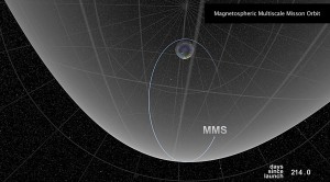 Preview: Atlas 5 rocket to launch NASA magnetic field study ...