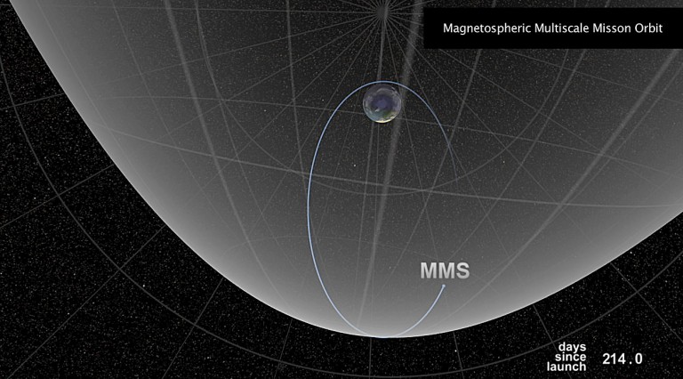 Preview: Atlas 5 rocket to launch NASA magnetic field study ...