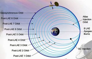 Navy’s new MUOS 5 communications satellite experiences snag in space ...