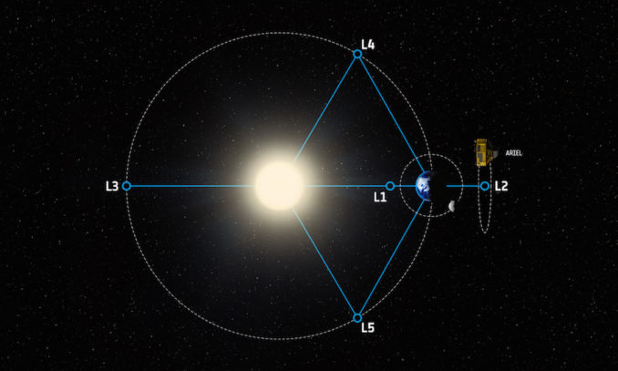 Exoplanet telescope selected as ESA’s next space science mission ...