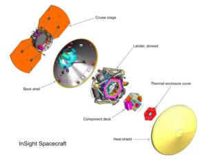 NASA’s InSight lander inside one month to launch toward Mars ...