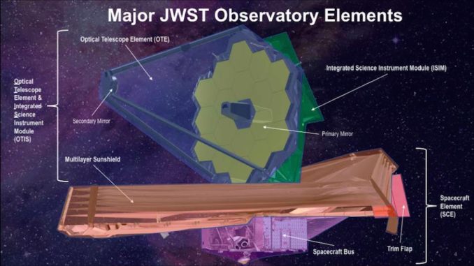 Government watchdog warns of another JWST launch delay – Spaceflight Now