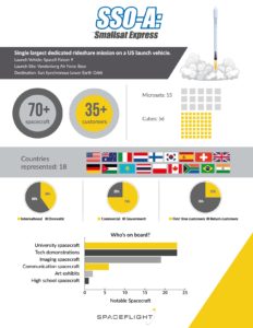 Spaceflight preps for first launch of unique orbiting satellite ...