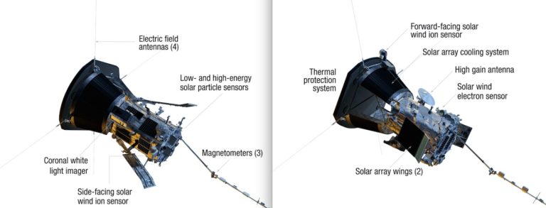 First milestones accomplished on NASA’s newly-launched Parker Solar ...