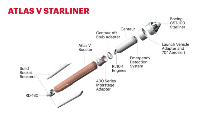 Atlas 5 rocket begins arriving in Florida for commercial crew test ...