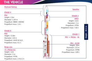 India debuts new version of workhorse PSLV – Spaceflight Now