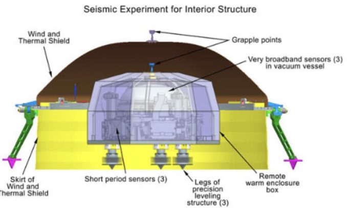 InSight lander completes seismometer deployment on Mars – Spaceflight Now