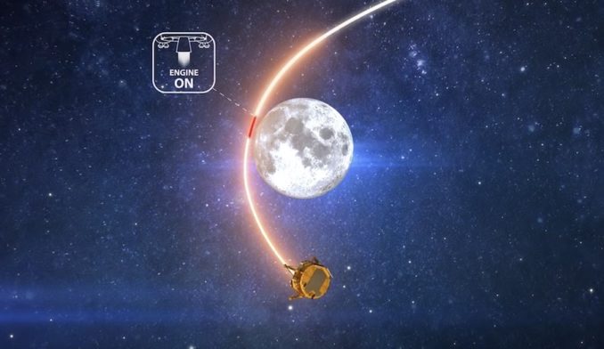 Israel’s Beresheet lander brakes into lunar orbit – Spaceflight Now