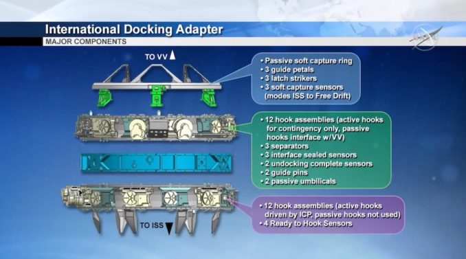 Spacewalkers help install new space station docking port – Spaceflight Now