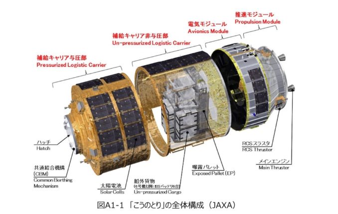 Japan set to launch space station resupply mission – Spaceflight Now