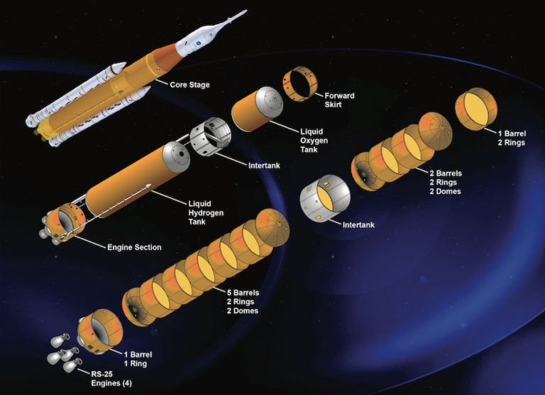 NASA declares first SLS core stage complete – Spaceflight Now
