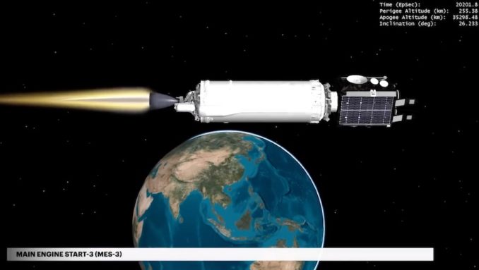 Atlas 5 launch timeline for the AEHF 6 mission – Spaceflight Now