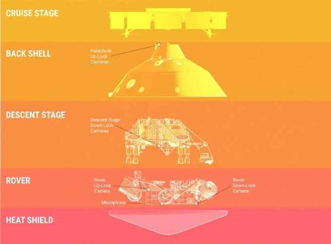 NASA’s Perseverance rover leaves Earth bound for Mars – Spaceflight Now