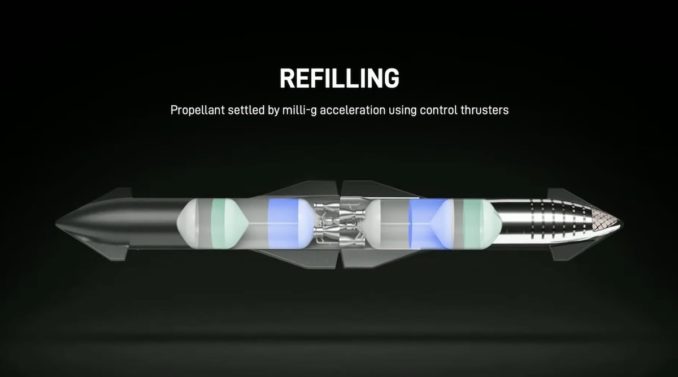 NASA selects proposals to demonstrate in-space refueling and propellant ...