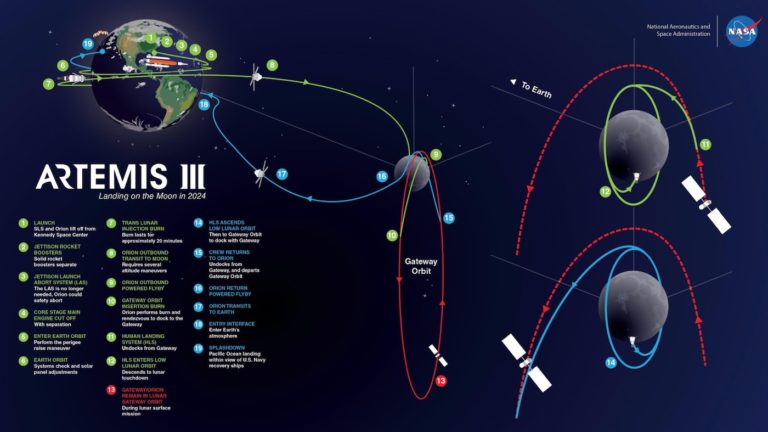 NASA names 18 astronauts for Artemis moon missions – Spaceflight Now