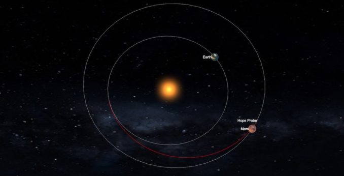 UAE’s Hope orbiter on course for arrival at Mars – Spaceflight Now
