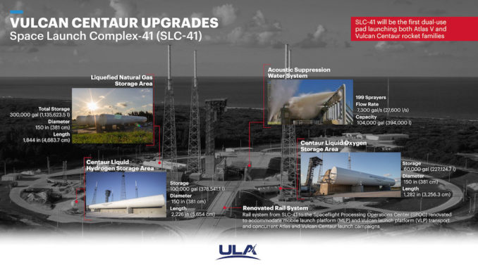 United Launch Alliance nears first fueling test on Vulcan rocket ...