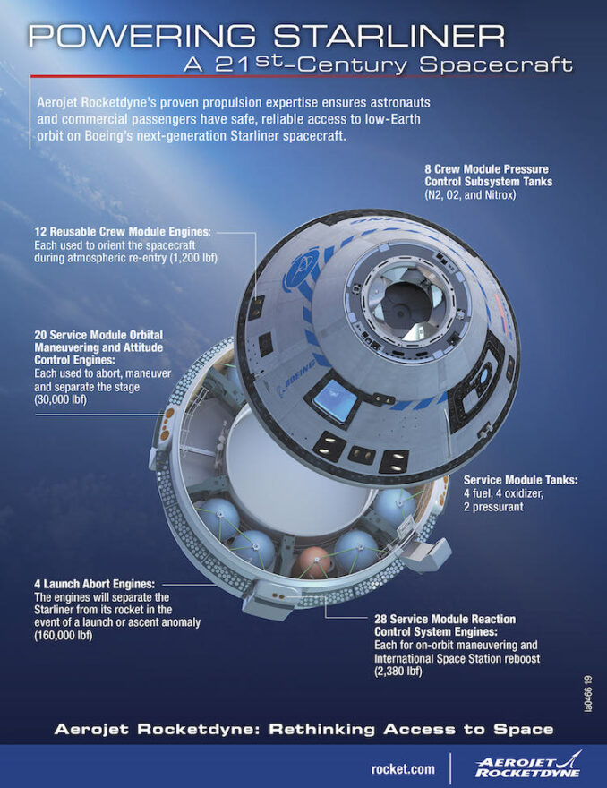 Boeing opts to haul Starliner back to hangar, delays flight ...