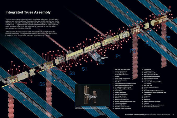 Raumfahrt+Astronomie-Blog von CENAP - Blog: Raumfahrt - ISS-ALLtag: Two ...