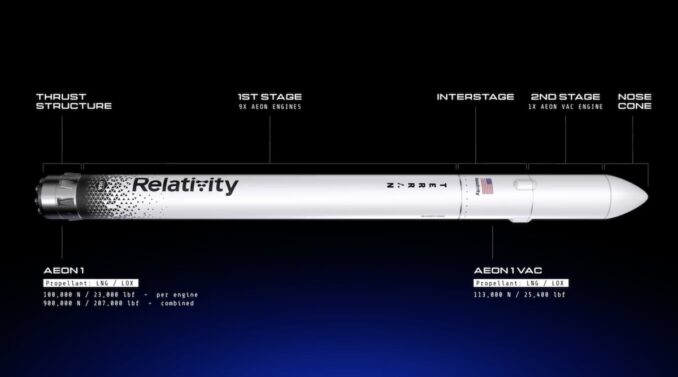 Relativity Space ready to launch 3D-printed, methane-fueled orbital ...