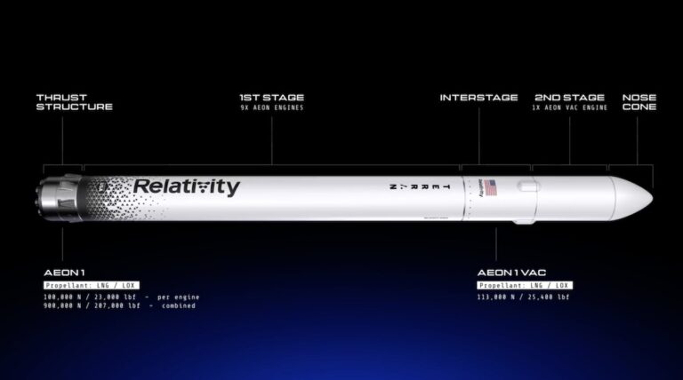 Relativity’s 3D-printed Terran 1 rocket reaches space, but falls short ...