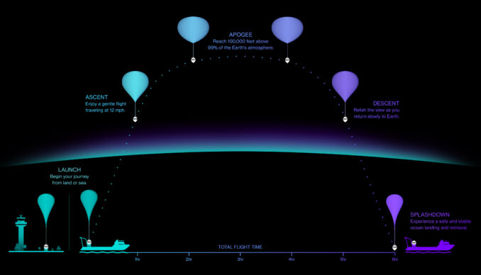 Space Perspective unveils balloon manufacturing facility supporting ...