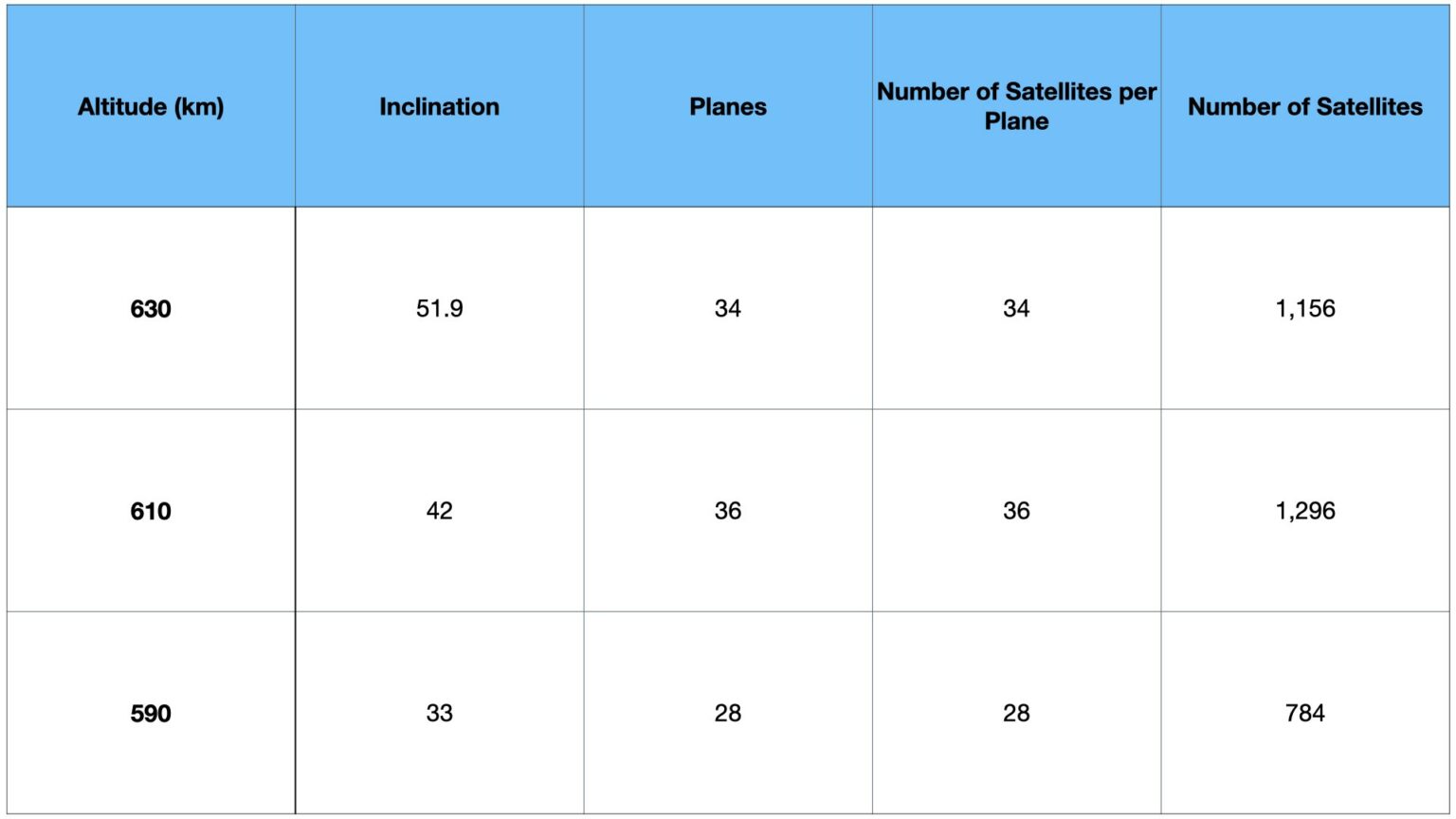 Atlas 5 delivers first Amazon internet satellites to orbit on Friday ...