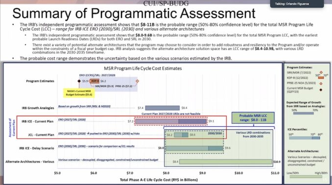 NASA begins to chart path forward on its Mars Sample Return ...