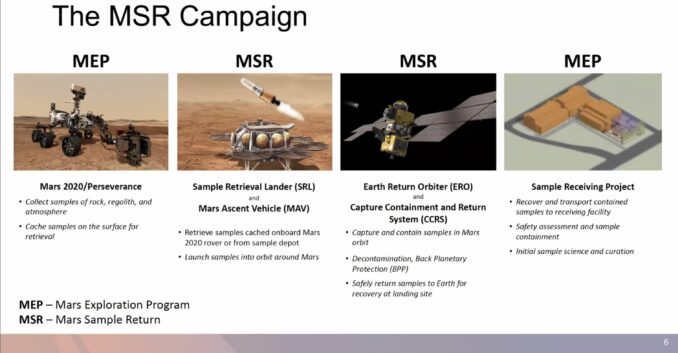 Nelson: Decision on Mars Sample Return expected before new ...