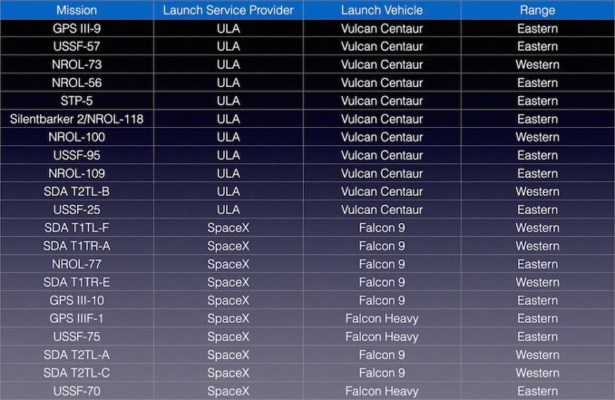 Capitol Hill budget battle may limit initial funding of some National ...
