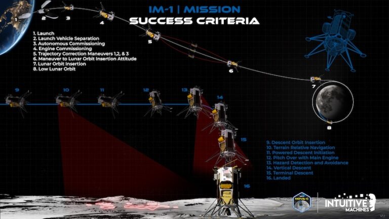 SpaceX, Intuitive Machines launches robotic lander to the Moon ...