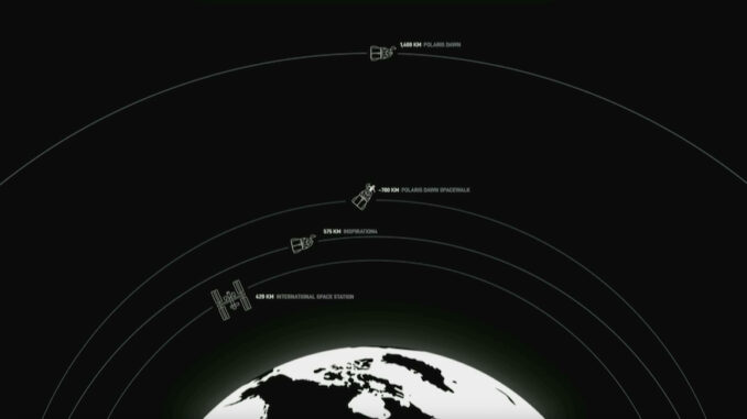 Polaris Dawn astronauts, set to perform first commercial spacewalk ...