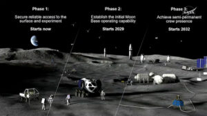Live coverage: NASA updates progress towards established a Moon Base ...